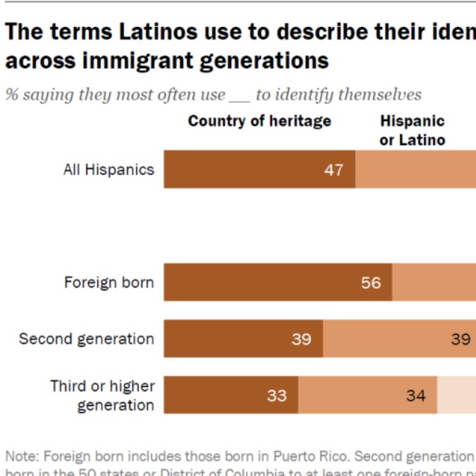 ¿Qué es el Mes de la Herencia Hispana y por qué es importante para ...
