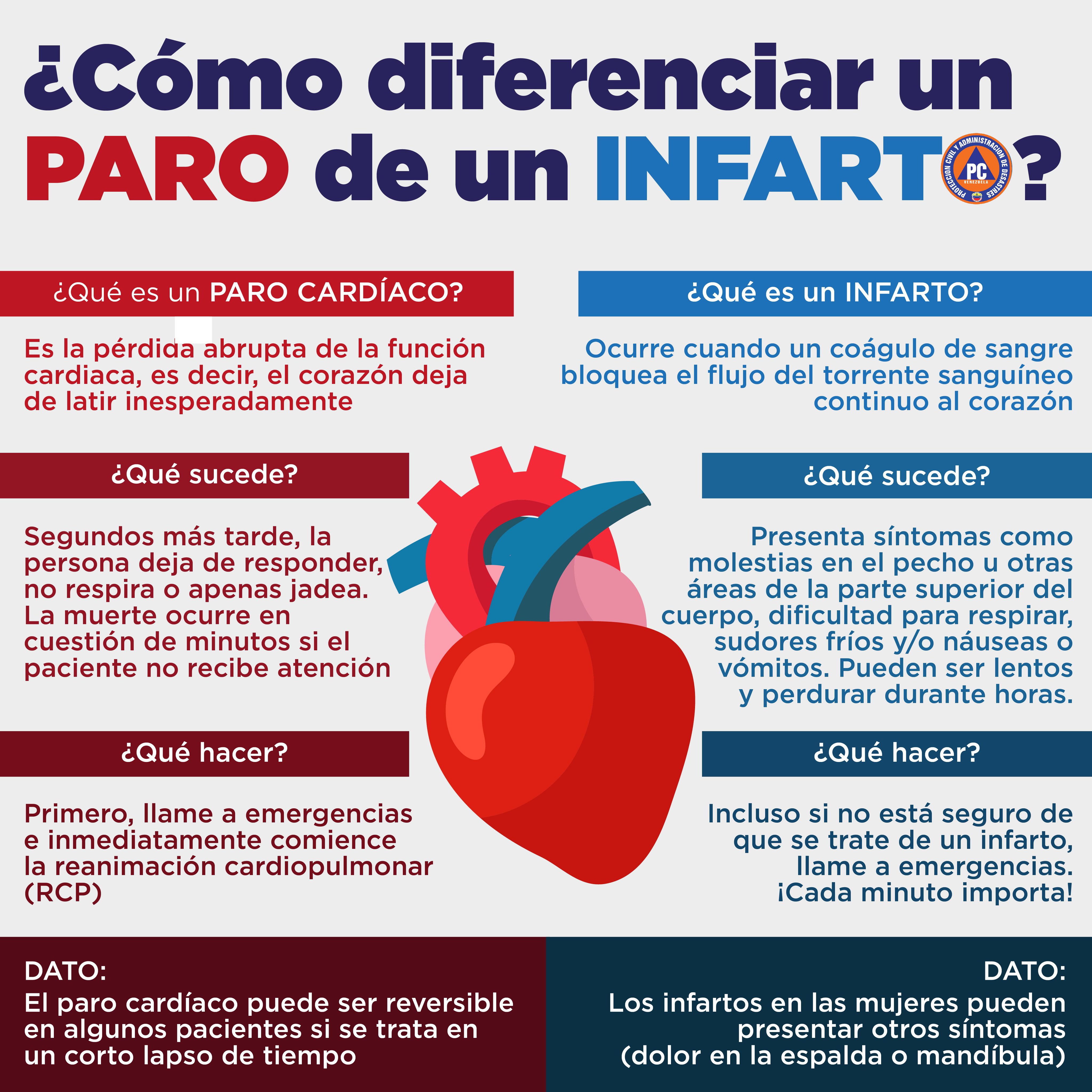 Paro cardíaco: podemos salvar vidas con la Reanimación Cardiopulmonar ...