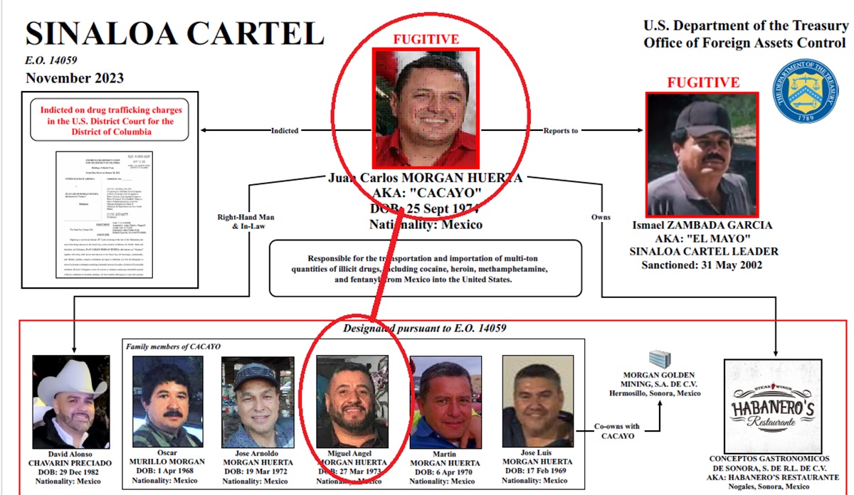 Mexicano señalado por EE.UU. por nexos con el cártel de Sinaloa trabajaba en el Gobierno - La ...