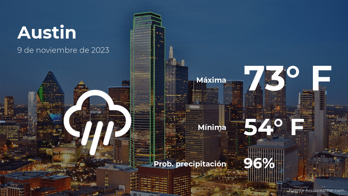 Austin: pronóstico del tiempo para este jueves 9 de noviembre - La Opinión