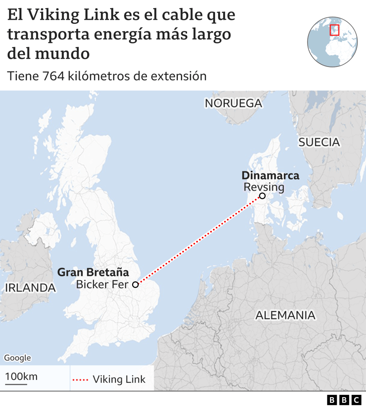 Para qué sirve el Viking Link, el cable submarino de alto voltaje más ...