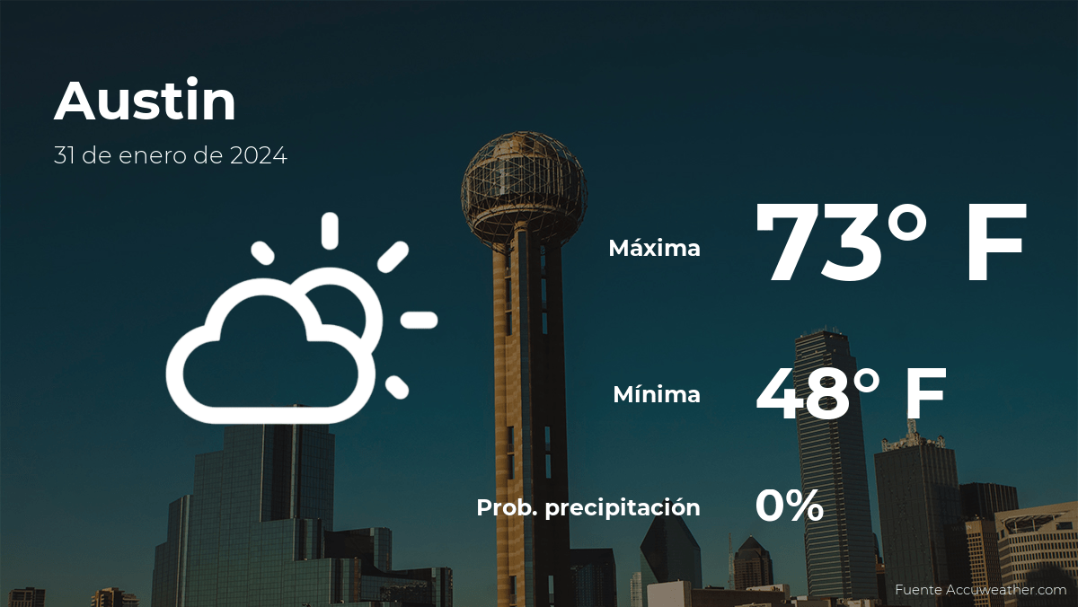 Pronóstico del clima en Austin para este miércoles 31 de enero - La Opinión