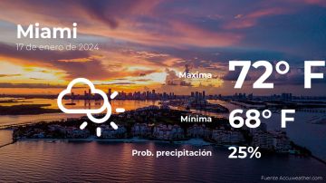 Pronóstico del tiempo en Miami para este miércoles 17 de enero - La Opinión