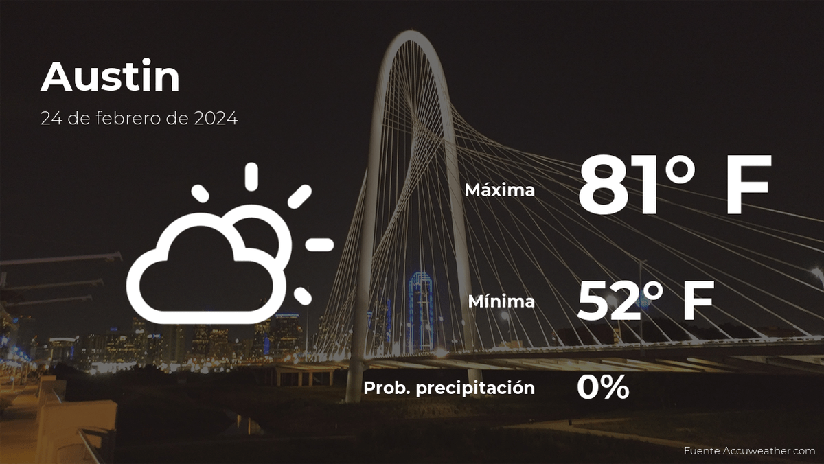 Pronóstico del clima en Austin, Texas para este sábado 24 de febrero ...