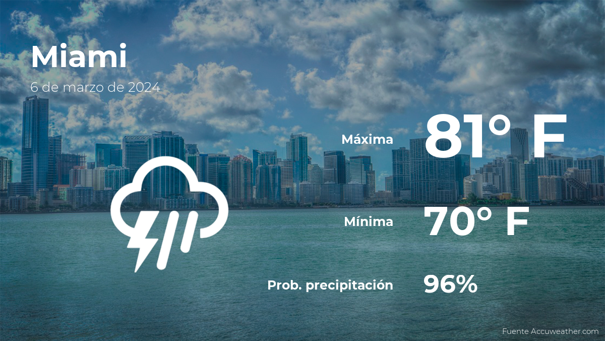 Miami: pronóstico del tiempo para este miércoles 6 de marzo - La Opinión