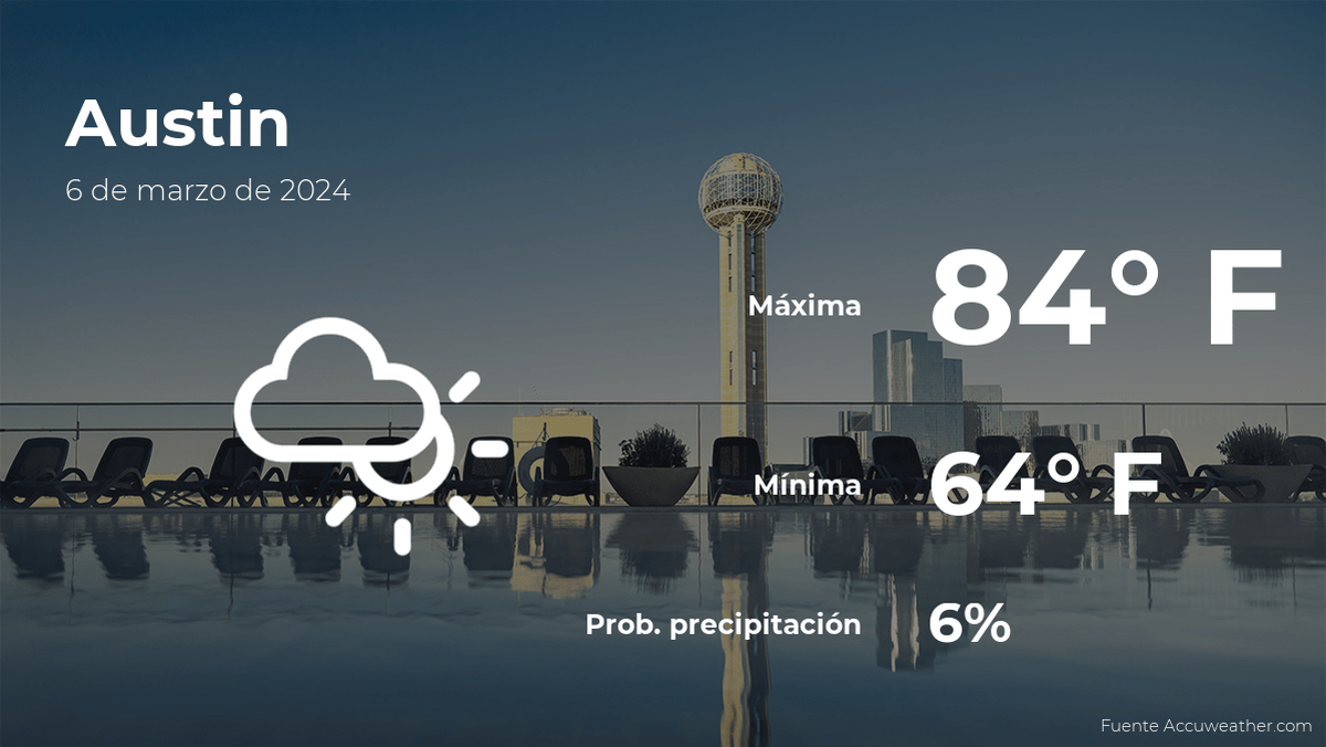 Pronóstico del tiempo en Austin, Texas para este miércoles 6 de marzo ...