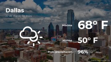 Pronóstico del tiempo en Dallas, Texas para este viernes 22 de marzo ...