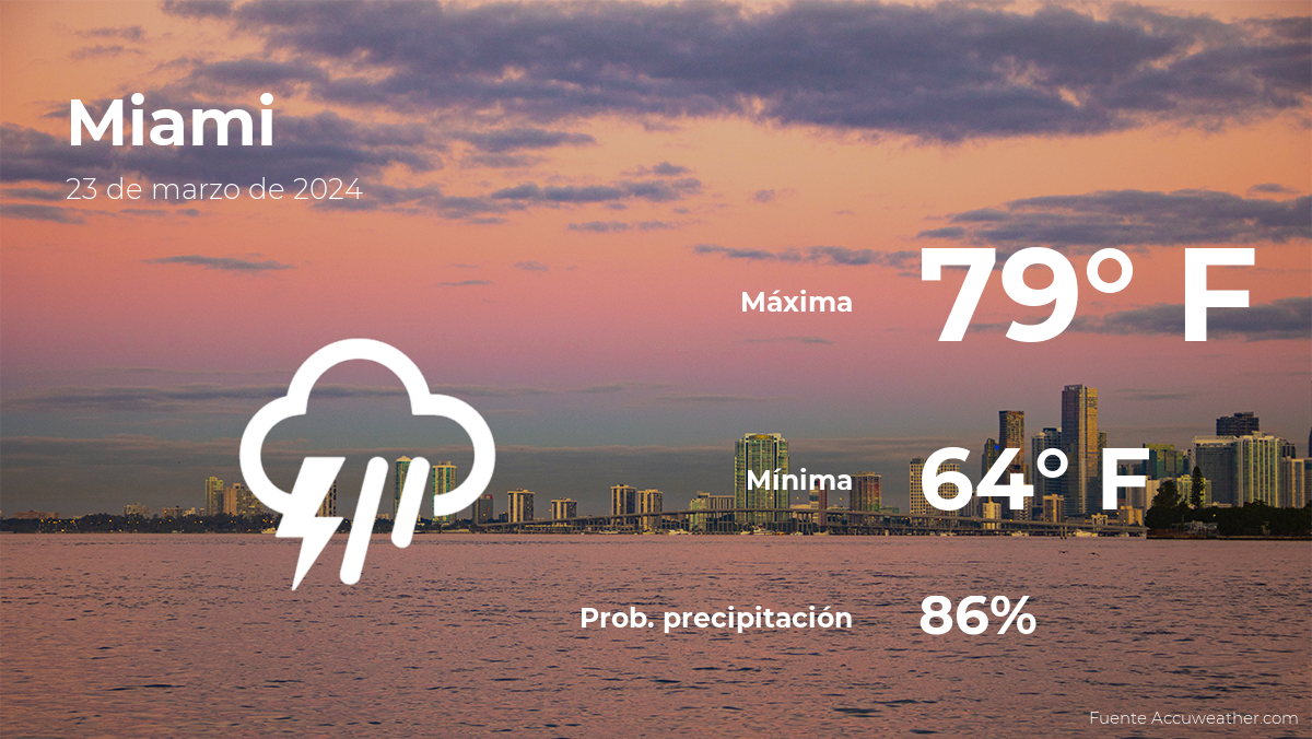 Pronóstico del tiempo en Miami para este sábado 23 de marzo - La Opinión