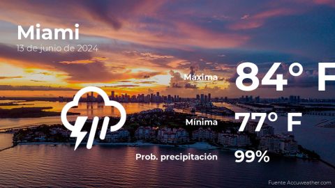 Pronóstico del clima en Miami para este jueves 13 de junio - La Opinión