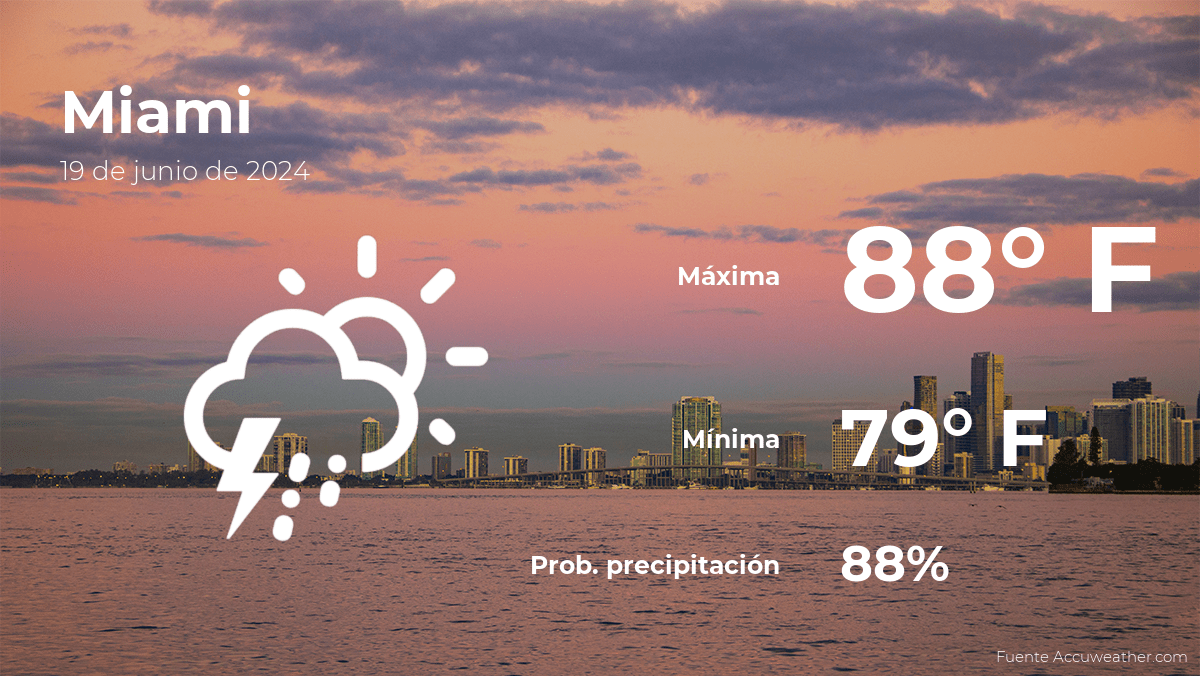 Pronóstico del tiempo en Miami para este miércoles 19 de junio - La Opinión