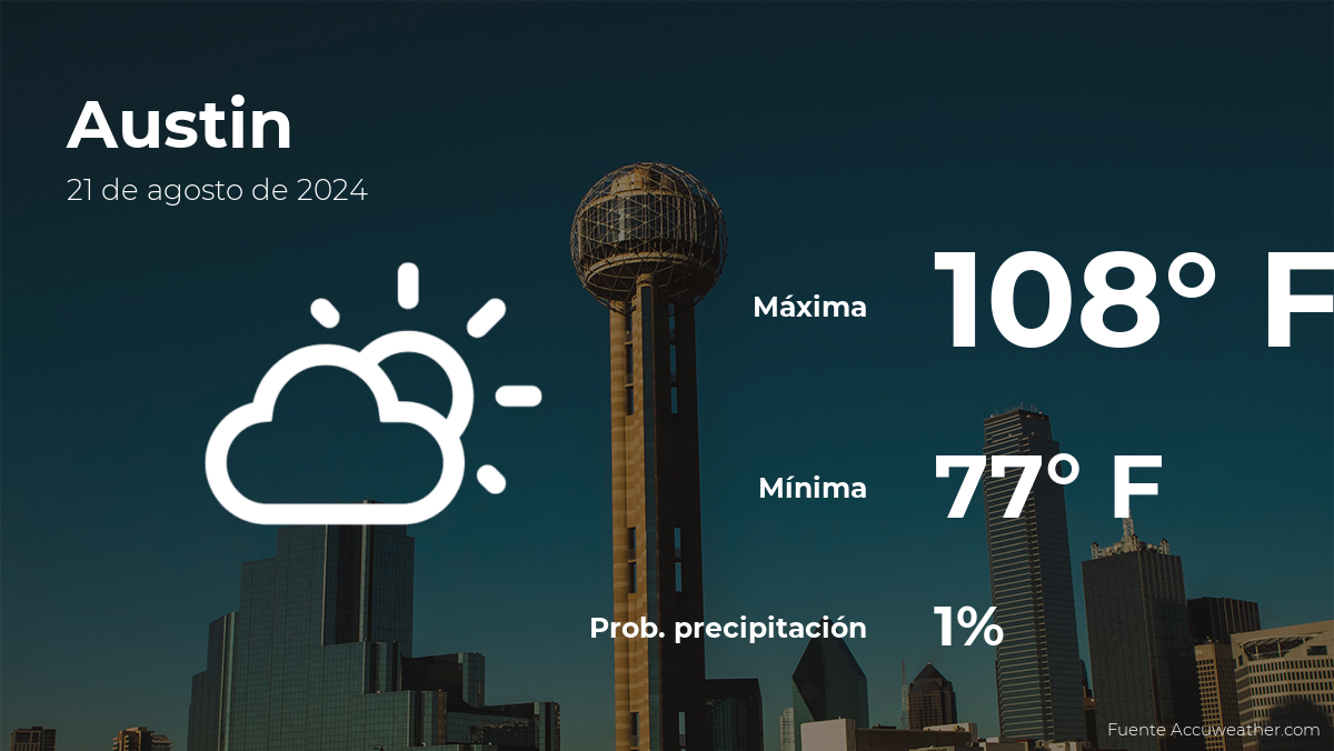 Clima de hoy en Austin, Texas para este miércoles 21 de agosto - La Opinión
