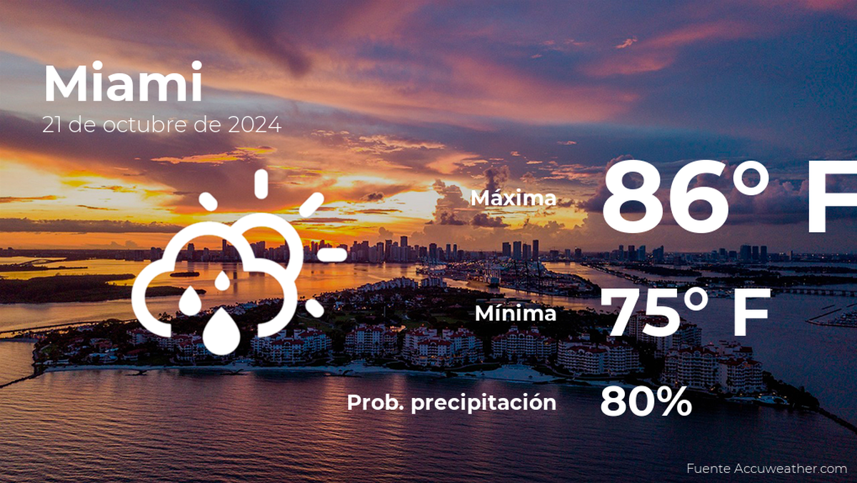 Pronóstico del clima en Miami para este lunes 21 de octubre - La Opinión