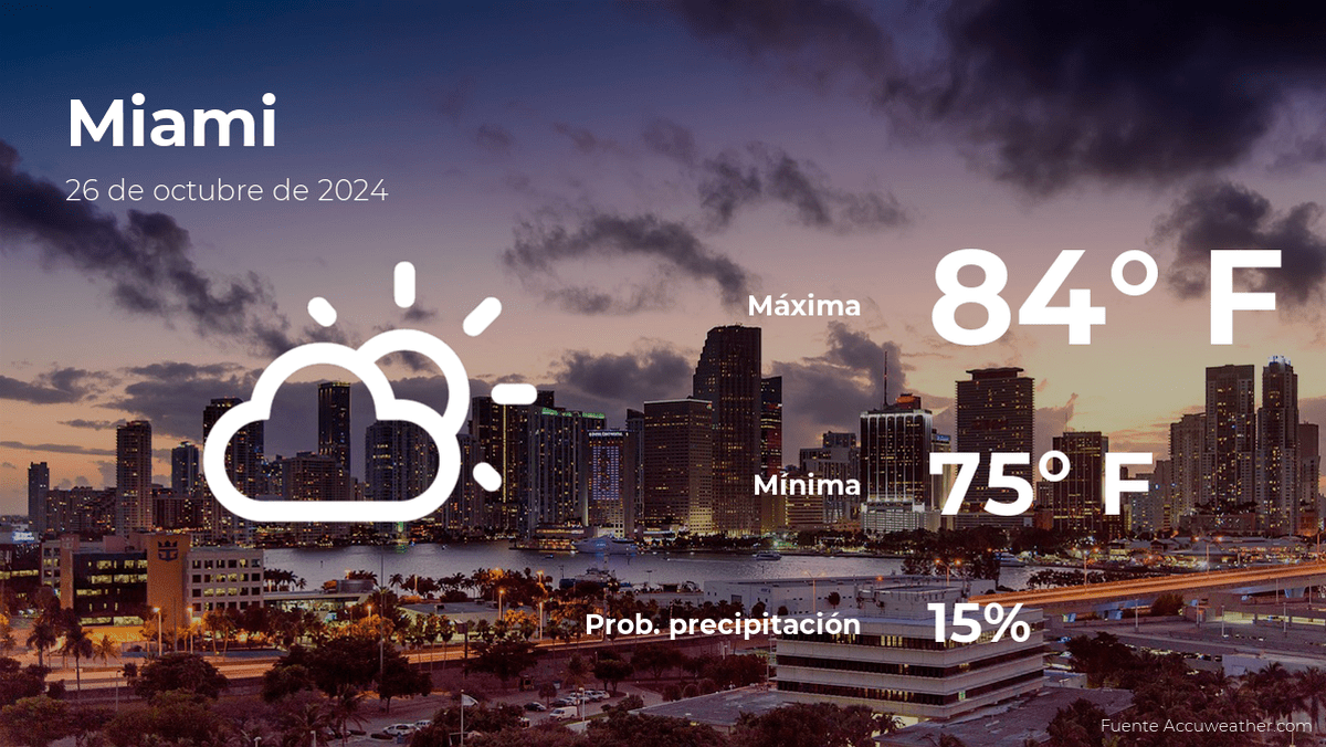 Pronóstico del tiempo en Miami para este sábado 26 de octubre - La Opinión