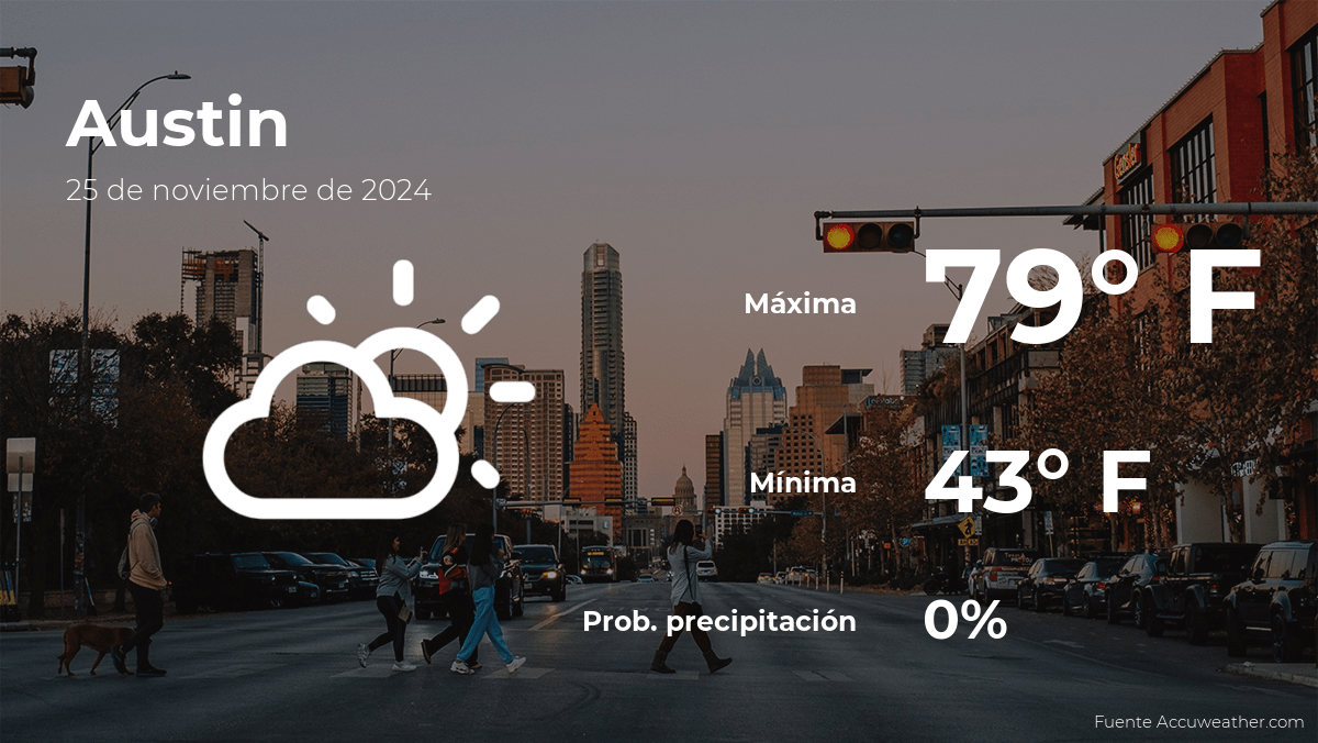 Pronóstico del clima en Austin para este lunes 25 de noviembre - La Opinión