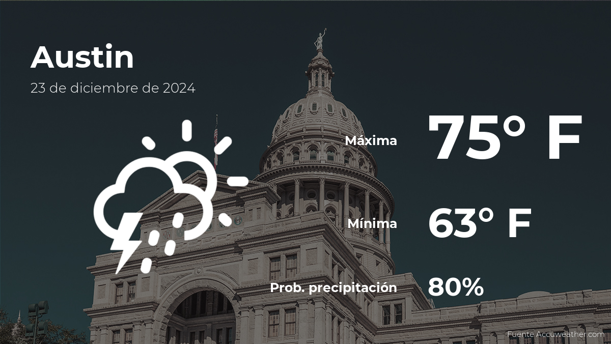 Pronóstico del clima en Austin para este lunes 23 de diciembre - La Opinión