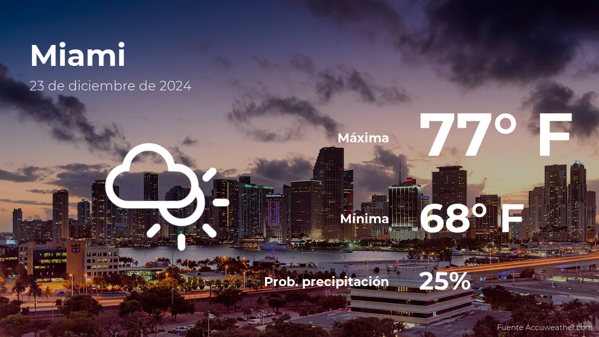 Pronóstico del clima en Miami para este lunes 23 de diciembre - La Opinión