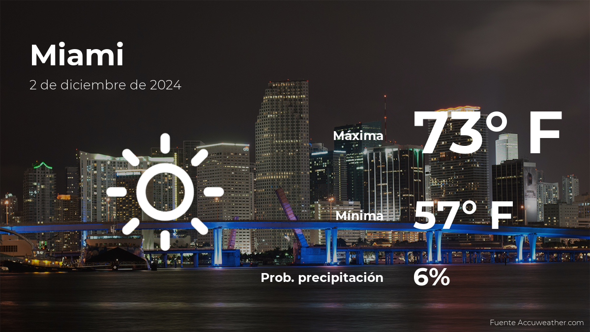 Pronóstico del clima en Miami para este lunes 2 de diciembre - La Opinión