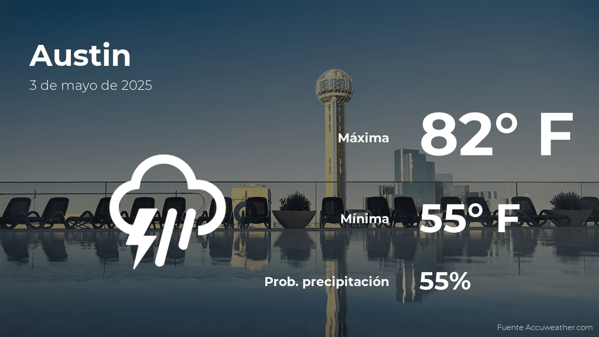 Clima de hoy en Austin, Texas para este sábado 3 de mayo - La Opinión