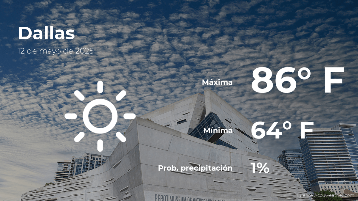 El tiempo de hoy en Dallas para este lunes 12 de mayo - La Opinión