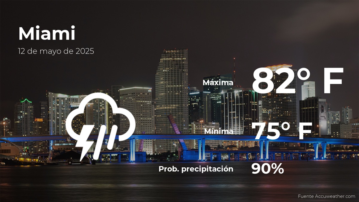 Miami: el tiempo para hoy lunes 12 de mayo - La Opinión