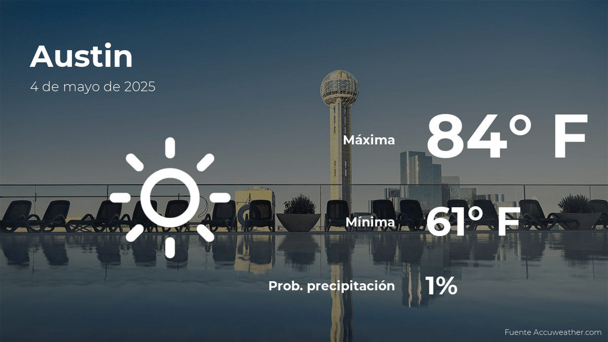 Pronóstico del clima en Austin para este domingo 4 de mayo - La Opinión
