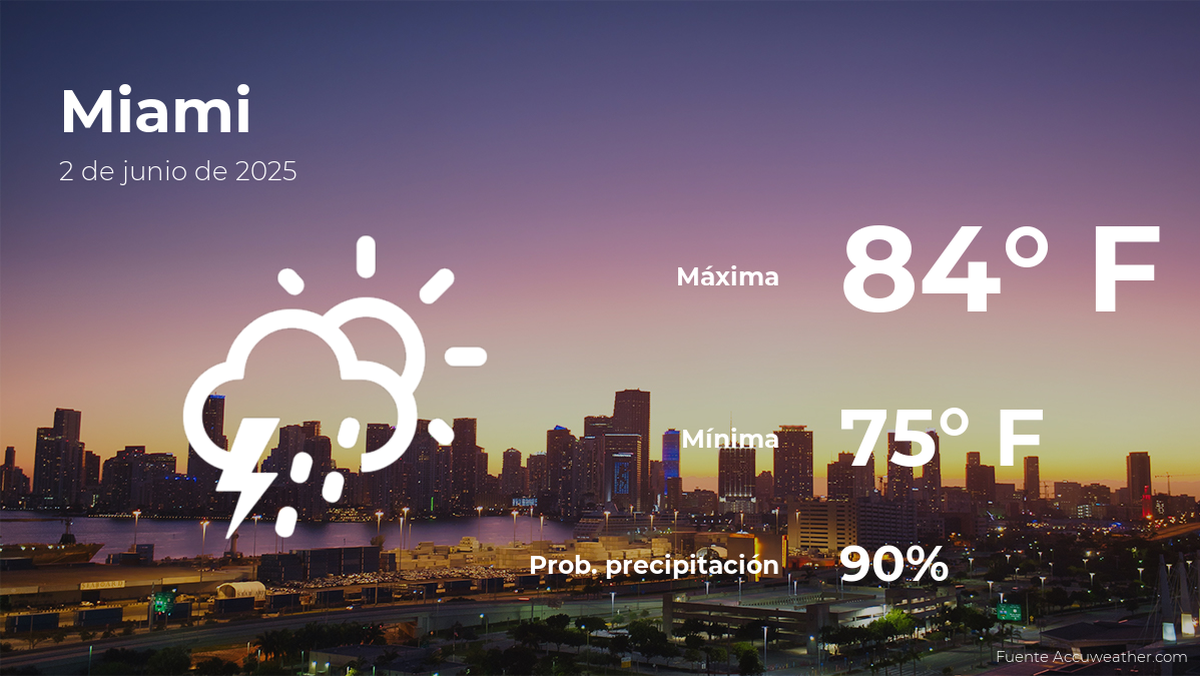 Miami: pronóstico del tiempo para este lunes 2 de junio - La Opinión