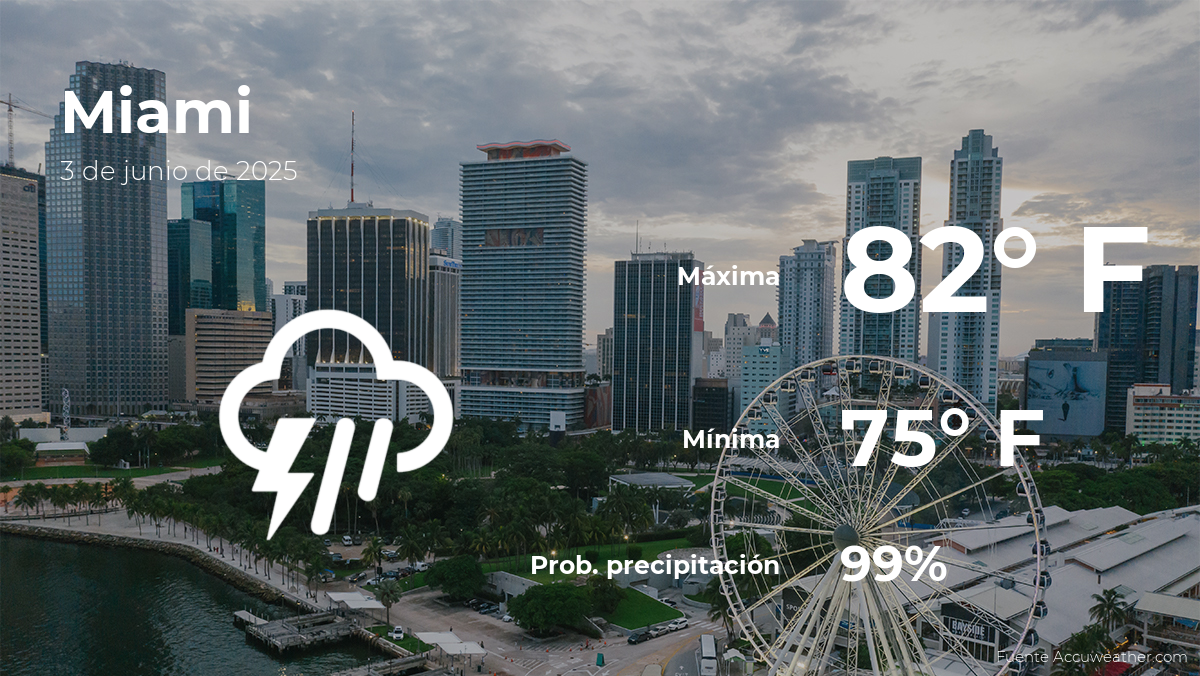 Pronóstico del tiempo en Miami para este martes 3 de junio - La Opinión