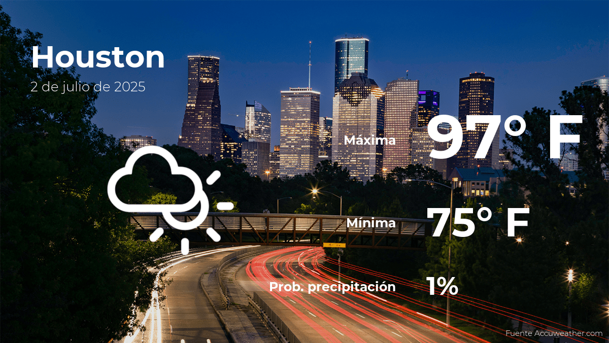 Clima De Hoy En Houston Para Este Miércoles 2 De Julio La Opinión