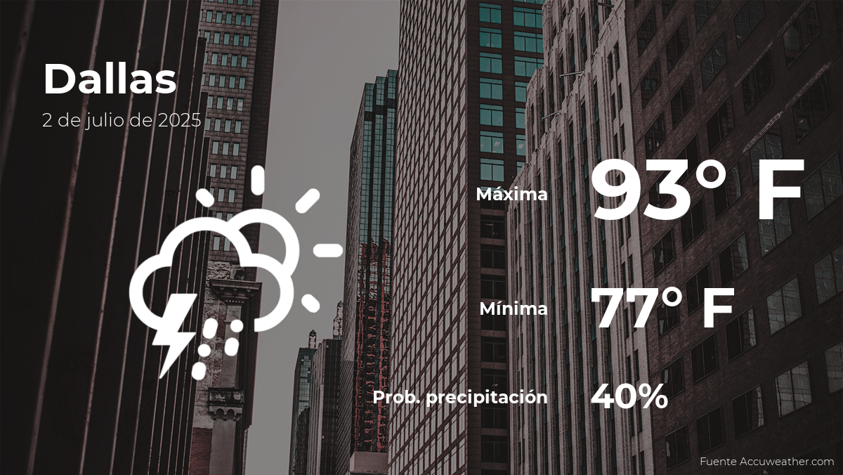 Pronóstico del clima en Dallas para este miércoles 2 de julio - La Opinión