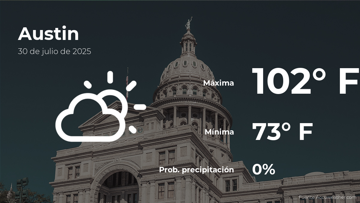 Pronóstico del tiempo en Austin, Texas para este miércoles 30 de julio ...