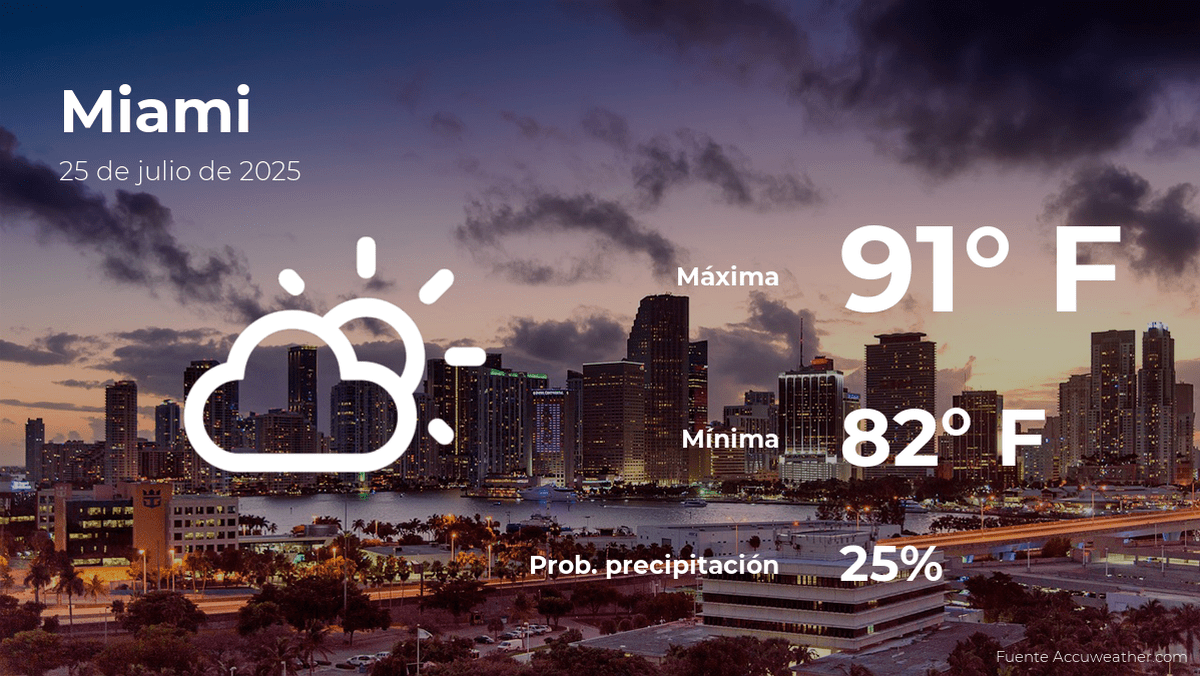 Pronóstico del tiempo en Miami para este viernes 25 de julio - La Opinión