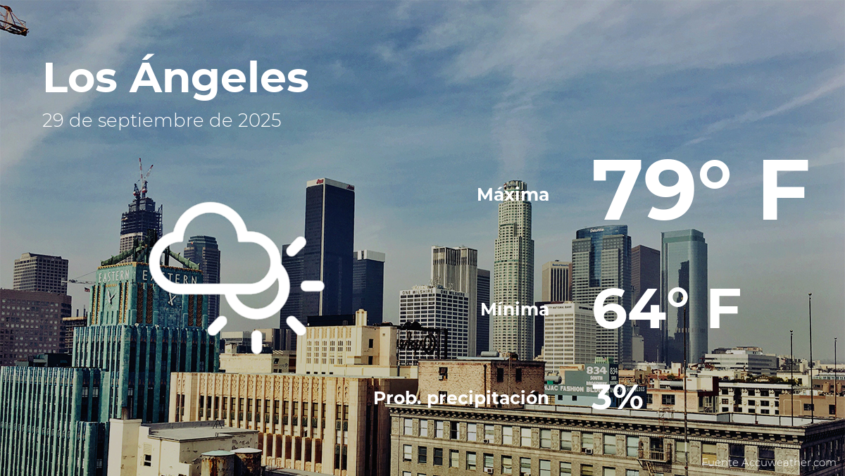 Pronóstico Del Tiempo En Los Ángeles Para Este Lunes 29 De Septiembre