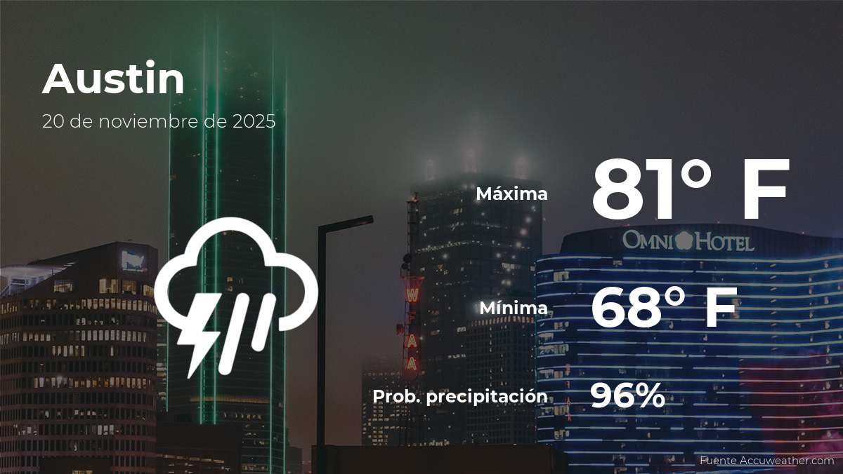 Clima de hoy en Austin, Texas para este jueves 20 de noviembre - La Opinión