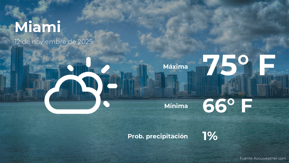 Pronóstico del clima en Miami para este miércoles 12 de noviembre - La ...