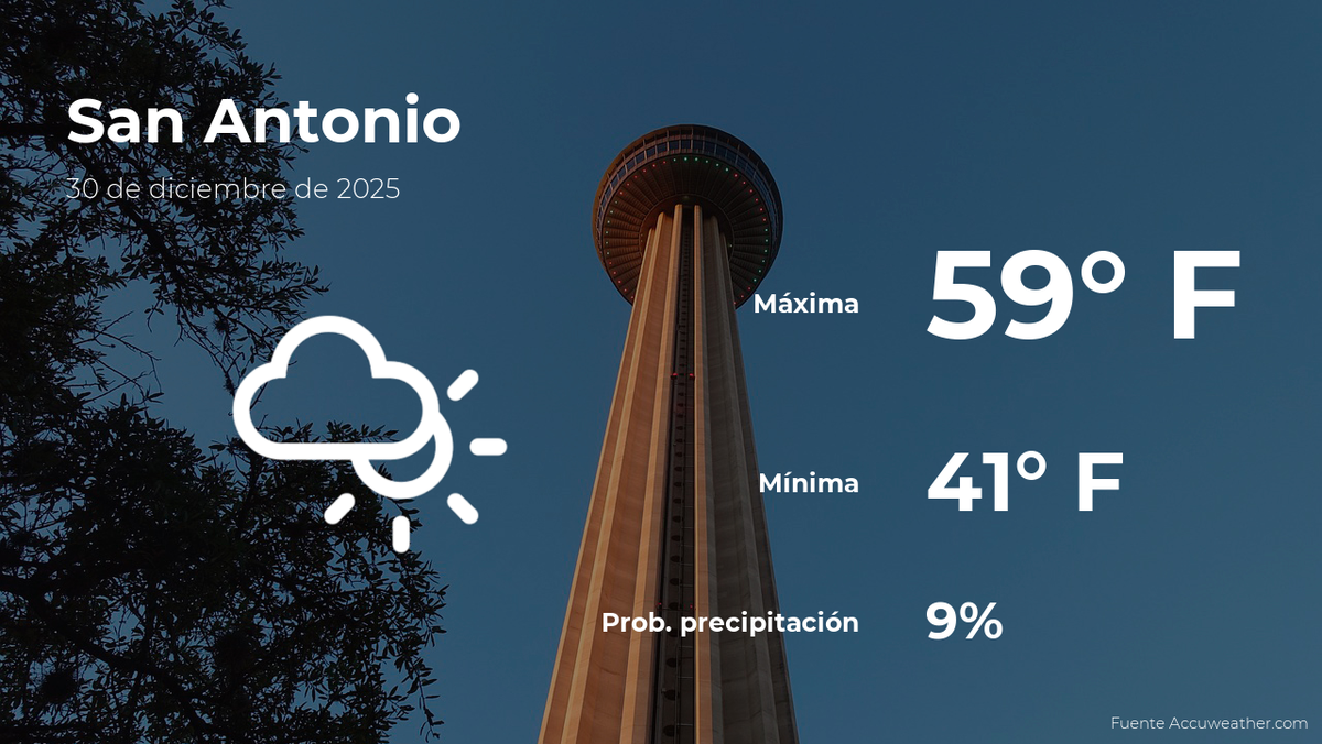 Clima de hoy en San Antonio, Texas para este martes 30 de diciembre ...