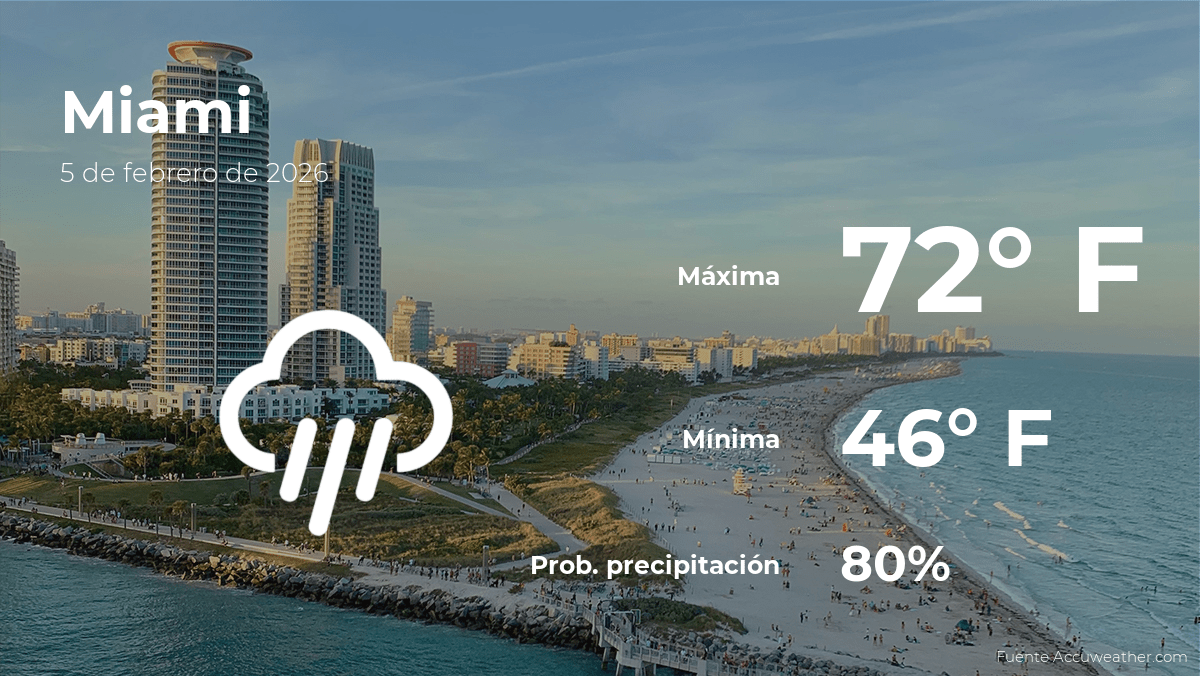 Pronóstico del tiempo en Miami para este jueves 5 de febrero - La Opinión