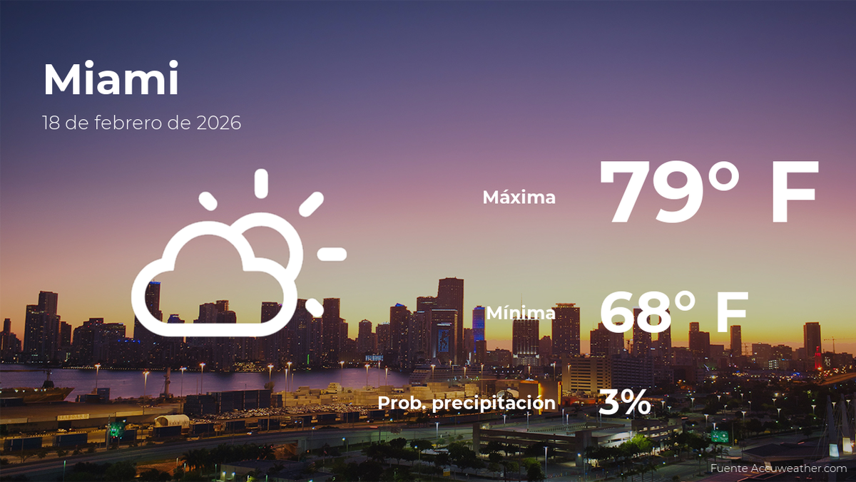 Pronóstico del tiempo en Miami para este miércoles 18 de febrero - La ...