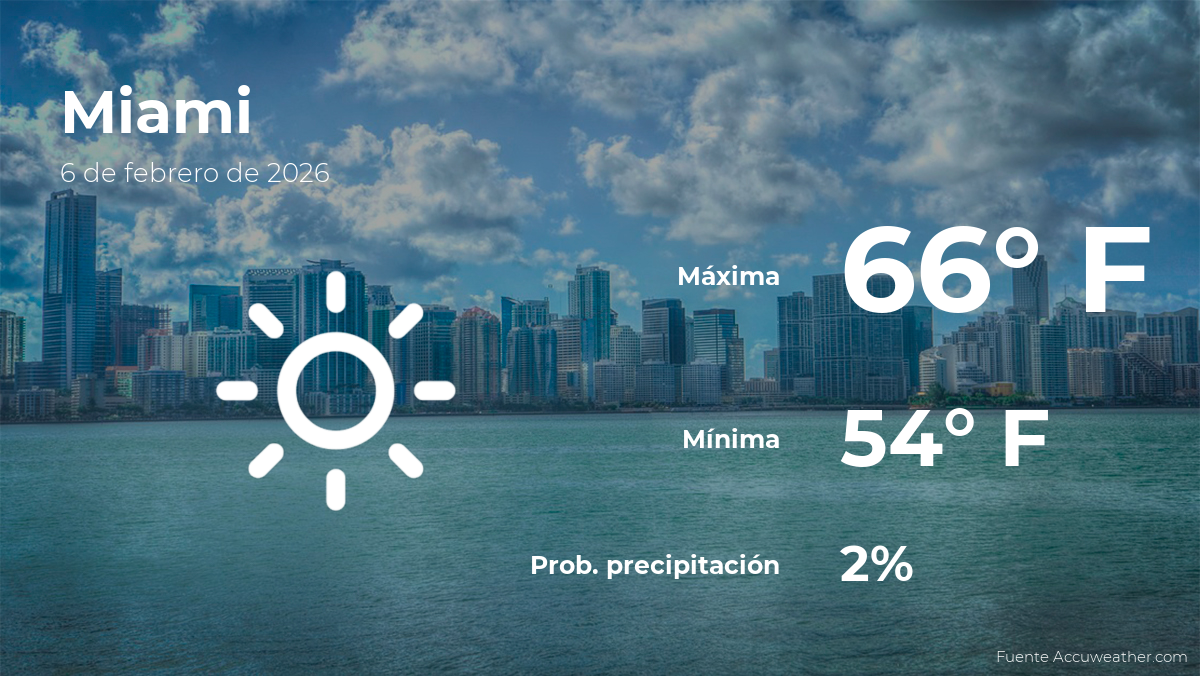 Pronóstico del tiempo en Miami para este viernes 6 de febrero - La Opinión