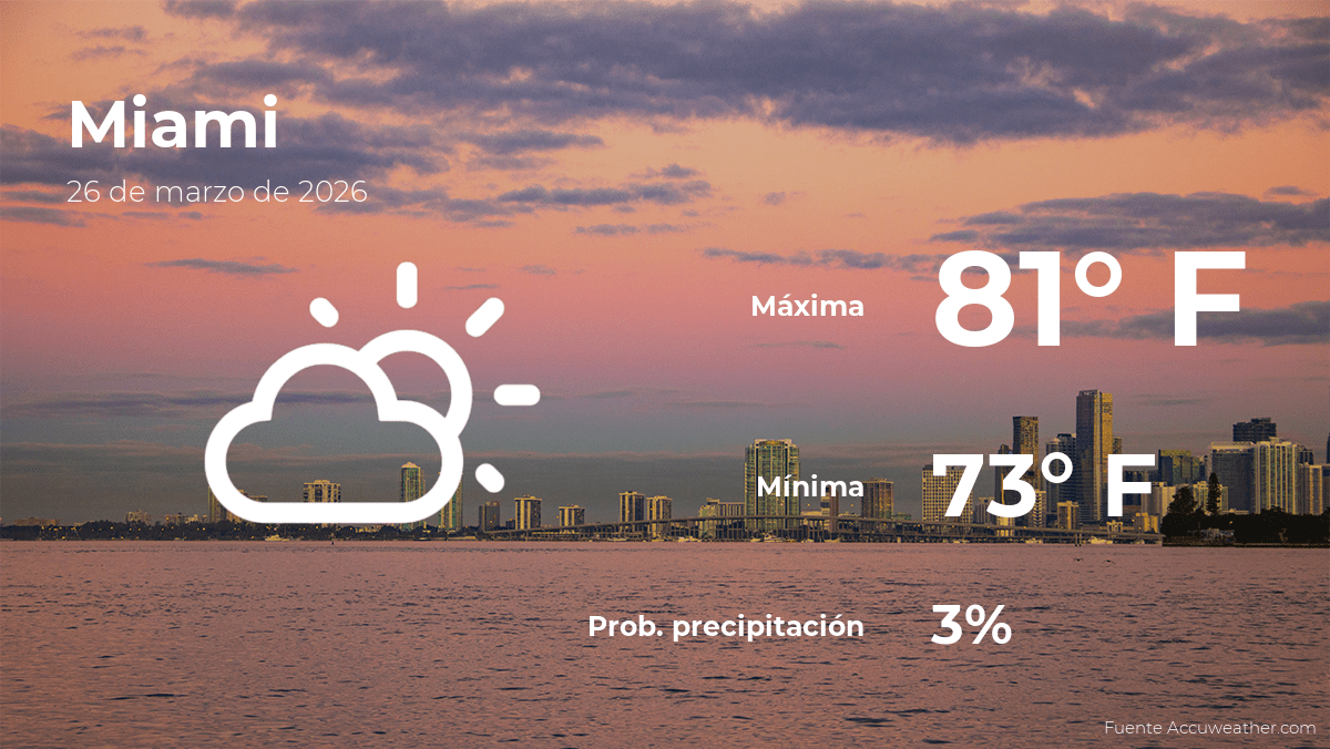 Miami: pronóstico del tiempo para este jueves 26 de marzo - La Opinión