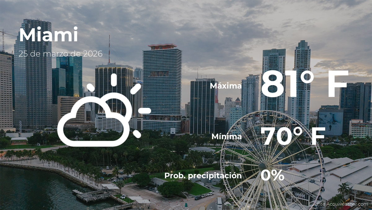 Pronóstico del clima en Miami para este miércoles 25 de marzo - La Opinión