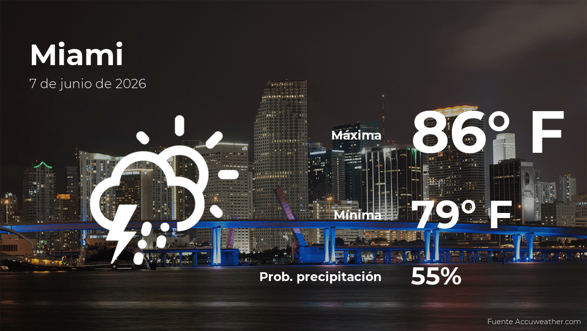 Miami: el tiempo para hoy domingo 7 de junio - La Opinión
