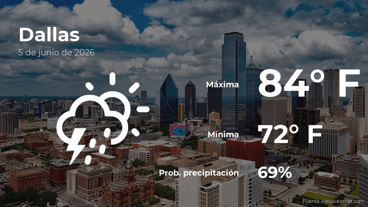 Pronóstico del clima en Dallas, Texas para este viernes 5 de junio - La ...